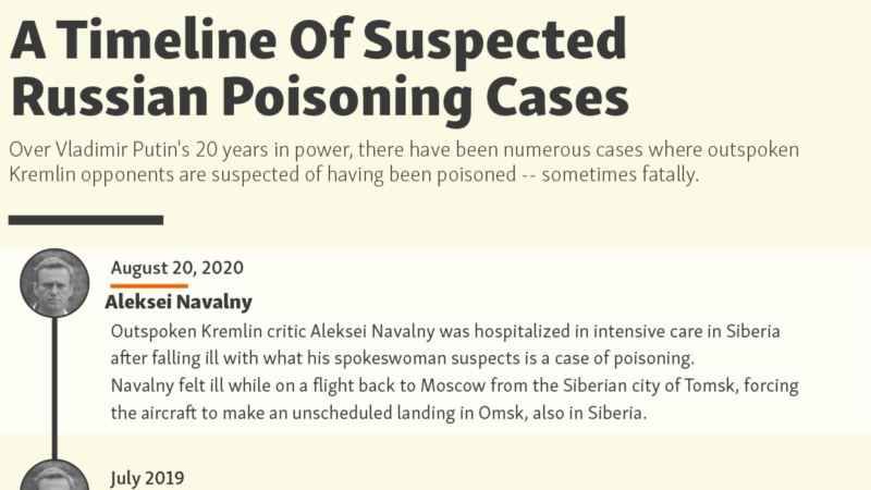 A Timeline Of Russian Poisoning Cases – Radio Free